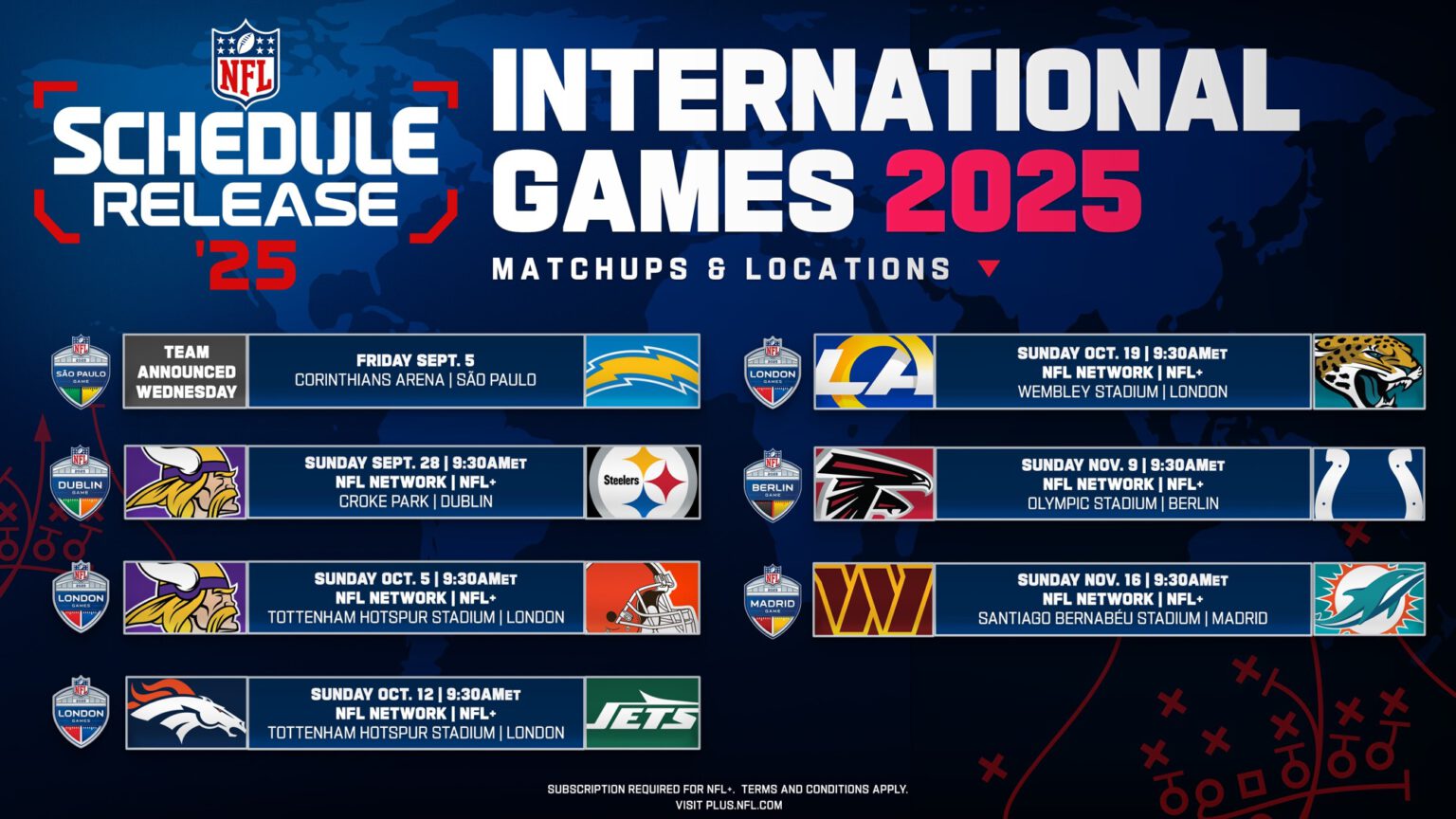NFL Spielplan: Das sind die internationalen Spiele 2025